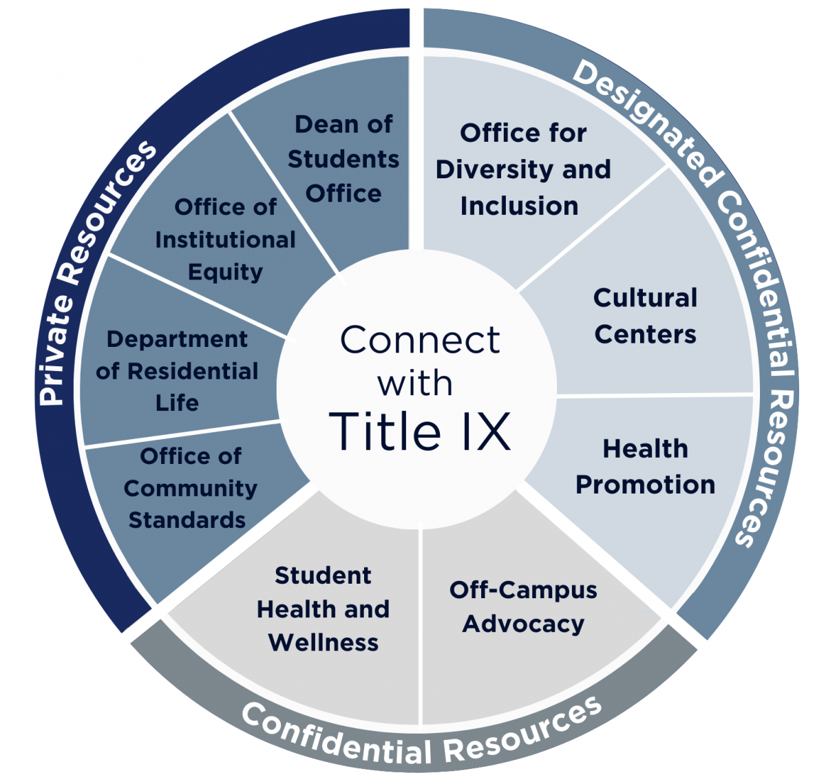 Home | Title IX at UConn︱Resources and Reporting